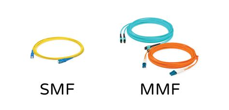 Fiber Optic Cable Types Single Mode Vs Multi Mode Fiber Cable Your Fiber Optic Solution