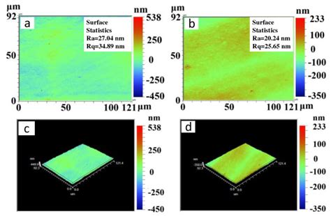 Two And Three Dimensional Surface Profiles Of The Thin Films Prepared Download Scientific