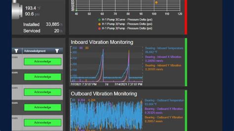 Asset Condition Monitoring With Pi Vision On A Chemical Plant Aveva