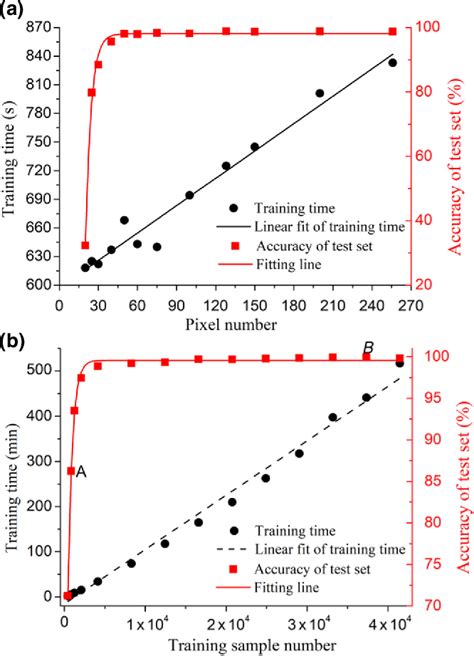 Figure 7 From Broad Bandwidth And Highly Eﬃcient Recognition Of Optical Vortex Modes Achieved By