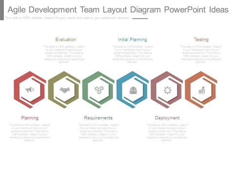 Agile Development Team Layout Diagram Powerpoint Ideas