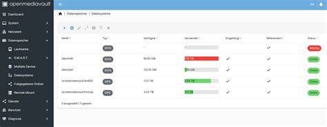Omv Gui Filesystem Shows More Used Memory Than Du In The Shell