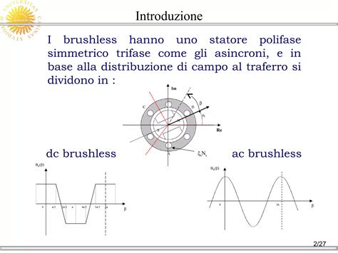 Permanent Magnet Synchronous Motors Pmsm Strategies Analysis And Comparison Of Classical And