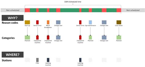 Reason Codes Categories And Station Codes