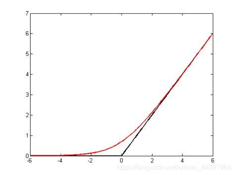 python人工智能tensorflow常用激活函数Activation Functions python 脚本之家