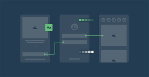 Ui Testing Essentials And Best Practices Testrail