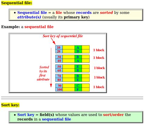 Terminology Ordered Index File