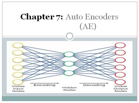 Auto Encoder With Practical Implementation By Amir Ali The Art Of Data Scicne Medium
