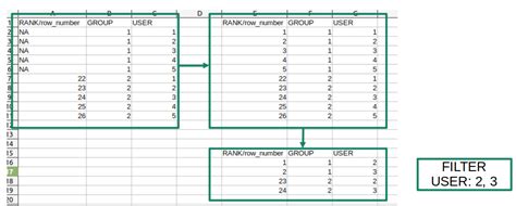 Dynamic Row Numberrank For Part Of A Column Microsoft Fabric Community