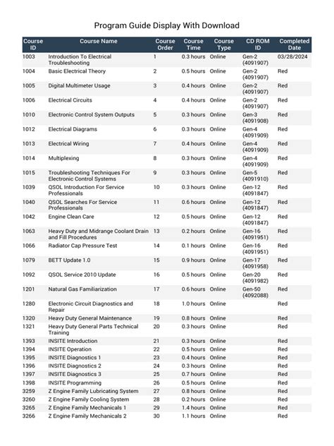 program guide display with download pdf engines engine technology