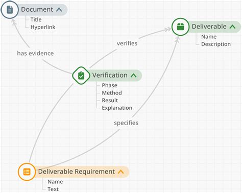 Deliverables Relatics