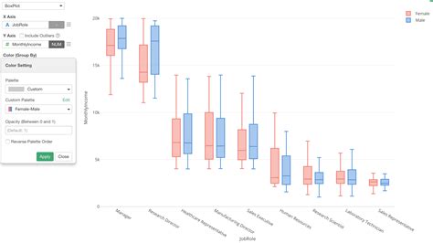 Introduction To Boxplot Chart In Exploratory Learn Data Science