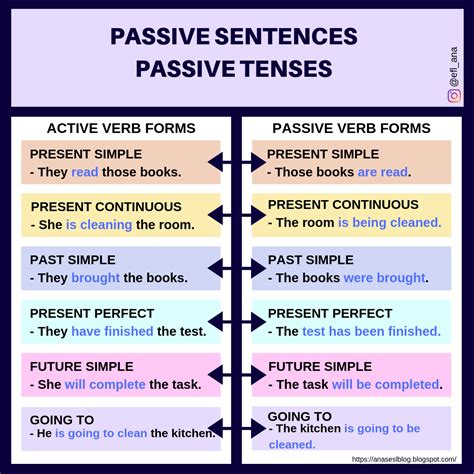 Cpi Tino Grandío Bilingual Sections Passive Structure