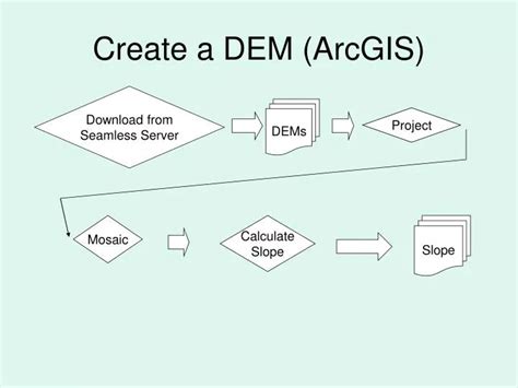 PPT Create A DEM ArcGIS PowerPoint Presentation Free Download ID 6711685