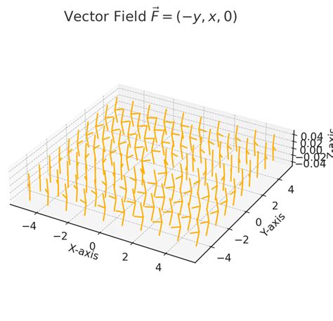 【ベクトル解析】ベクトルの回転rotの意味と導出について マスジョイ