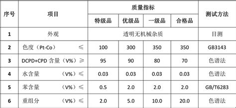 双环戊二烯 山东吉亚科技有限公司