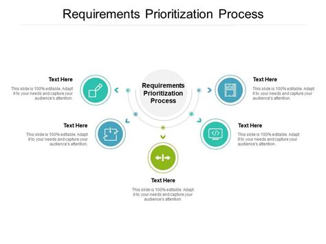 Requirements Prioritization Process Ppt Powerpoint Presentation Summary Brochure Cpb Template