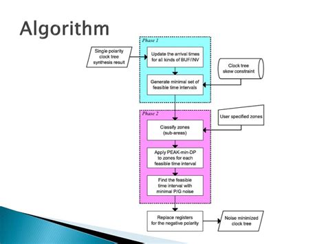 Ppt Simultaneous Clock Buffer Sizing And Polarity Assignment For