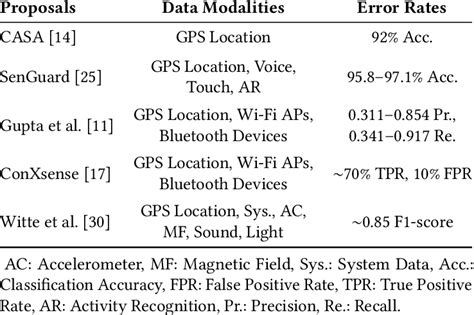 Related Contextual Authentication Schemes Download Scientific Diagram