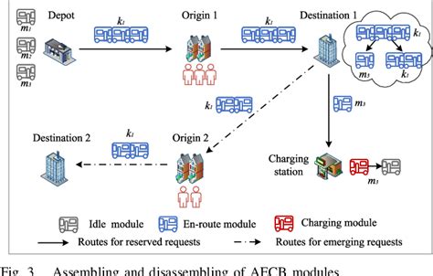 Figure 3 From Modular Autonomous Electric Vehicle Scheduling For Customized On Demand Bus