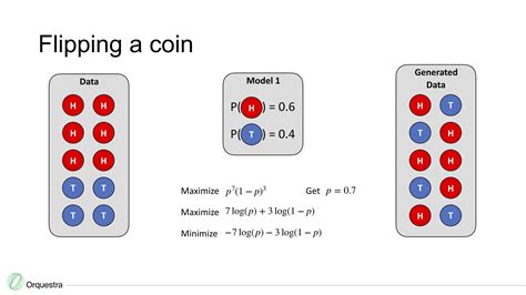 what is quantum generative machine learning ppt