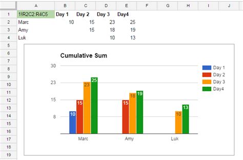 Google Sheets How To Create A Chart Of Cumulative Sums Per Date From