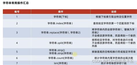 Python中数据容器各个的区别与详解python容器区别 Csdn博客 Python中数据容器各个的区别与详解python容器区别 Csdn博客