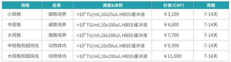 病毒包装价格 详情介绍 960化工网 960化工网