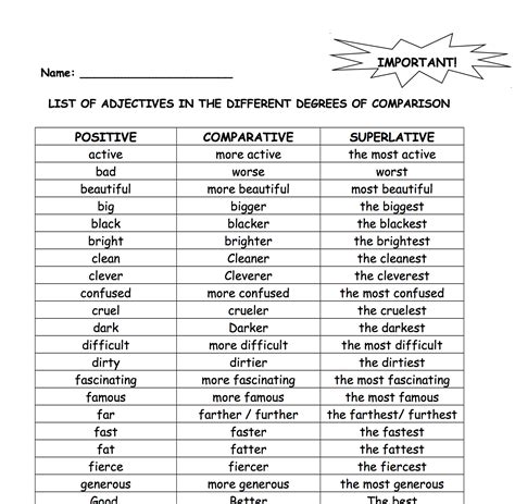 Degrees Of Comparison Adjectives
