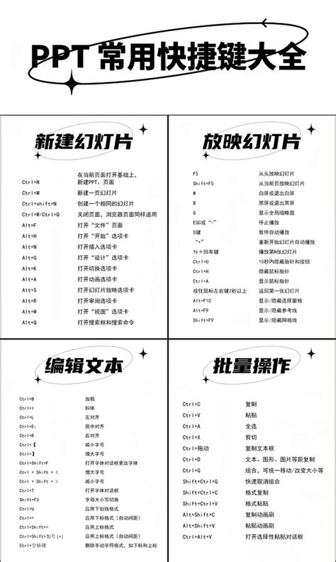 Ppt常用60 快捷键