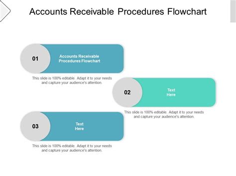 Accounts Receivable Procedures Flowchart Ppt Powerpoint Presentation Show Display Cpb