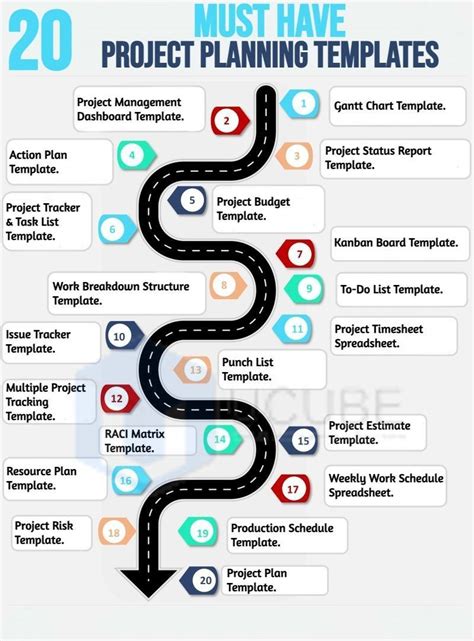 Aksh Patel On Linkedin ️ 20 Must Have Project Planning Templates