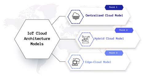 Building Your IoT Cloud Architecture Gu Calsoft Blog