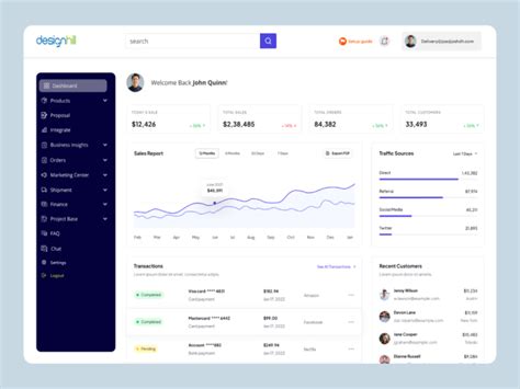 Admin Dashboard🔥🔥 By Mahmudul Hasan On Dribbble