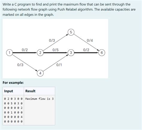 Solved Write A C Program To Find And Print The Maximum Flow Chegg Com