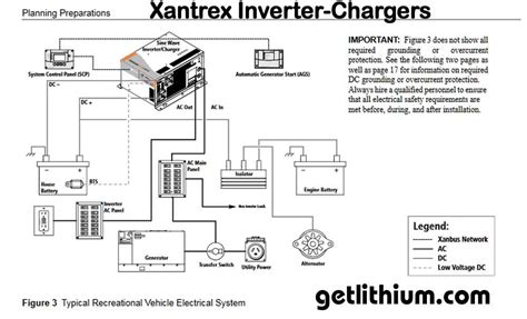A Wiring Guide For Power Inverters