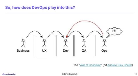 A Sense Of Devrelcon