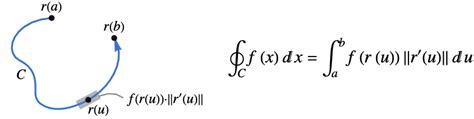 Lineintegrate Compute A Line Integral—wolfram Documentation