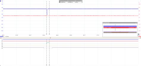 Tms320f28034 Adcsoc Trigger Doesnt Happen At The Center Of The Center Aligned Pwm C2000