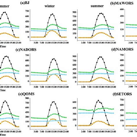 Analysis Process Flow Chart Analysis Process Flow Chart Download