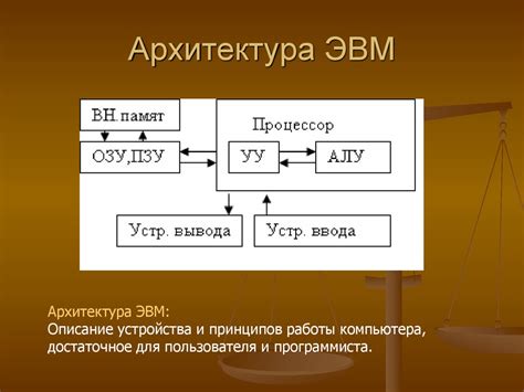 Архитектура ЭВМ Процессор и память презентация онлайн
