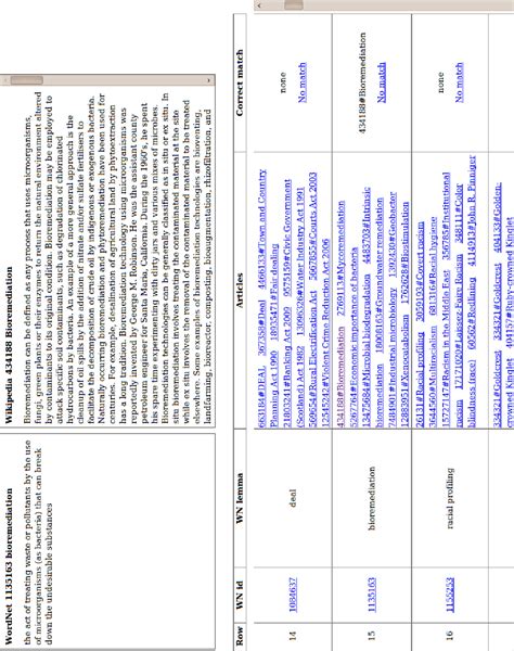Figure 2 1 From Enriching Lexical Knowledge Bases With Encyclopedic Relations Semantic Scholar