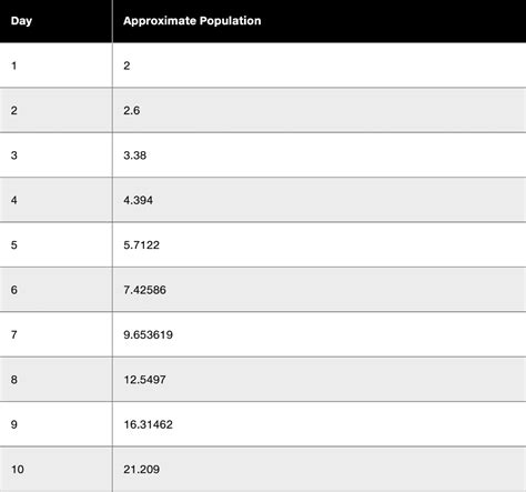 Solved Create In C Sharp Windows Form Create An Application