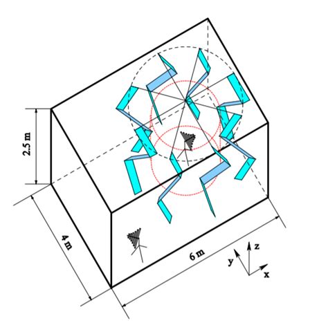 The Reverberation Chamber With 8 Stirrers Around The Working Volume [16] Download Scientific