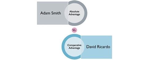 Difference Between Absolute And Comparative Advantage With Comparison Chart And Example Key