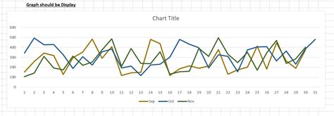 Solved Re X Axis Show Day 31 On The Graph Each Month Microsoft Fabric Community