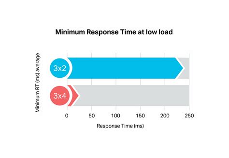 Apache Kafka Kongo 63 Application Scaling I Instaclustr