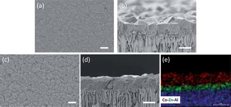 SEM Images Of A ZIF And C ZIF ZIF B And D Are The Download Scientific Diagram