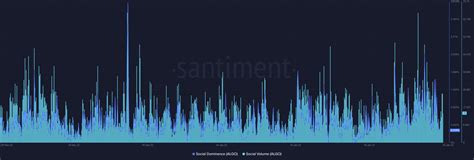 Algorands New Announcement Raises Hopes Of Move To Defi Details Inside Ambcrypto