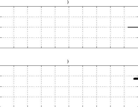 Figure 4 From Robust Predictor Based Sliding Modes Control For Nonlinear Time Delay Systems Via